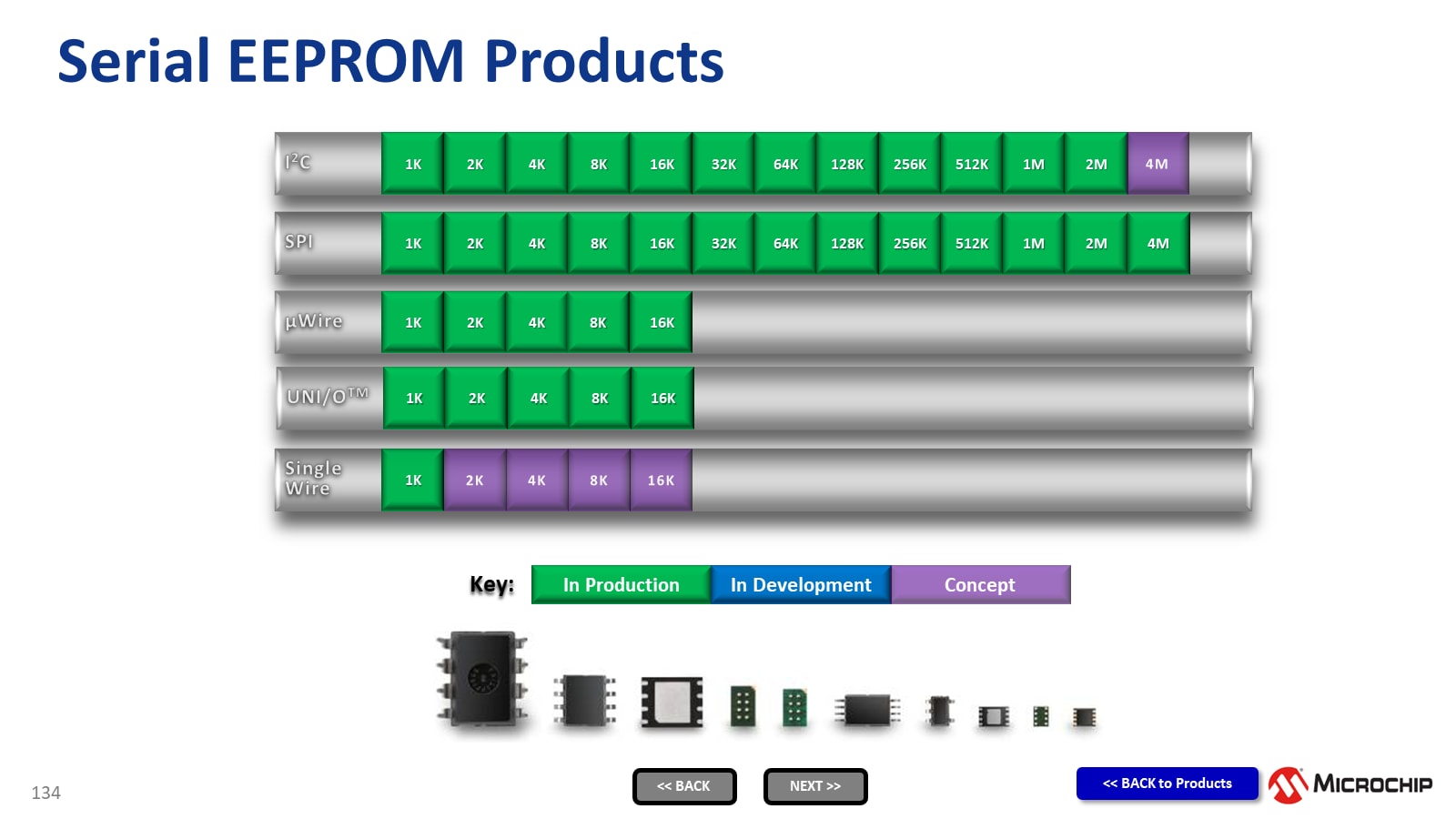 Microchip MemoryLink